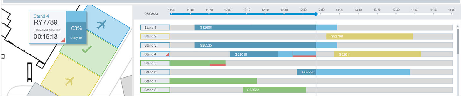 Advanced Ramp Control - Logipix Advanced Ramp Control Solution